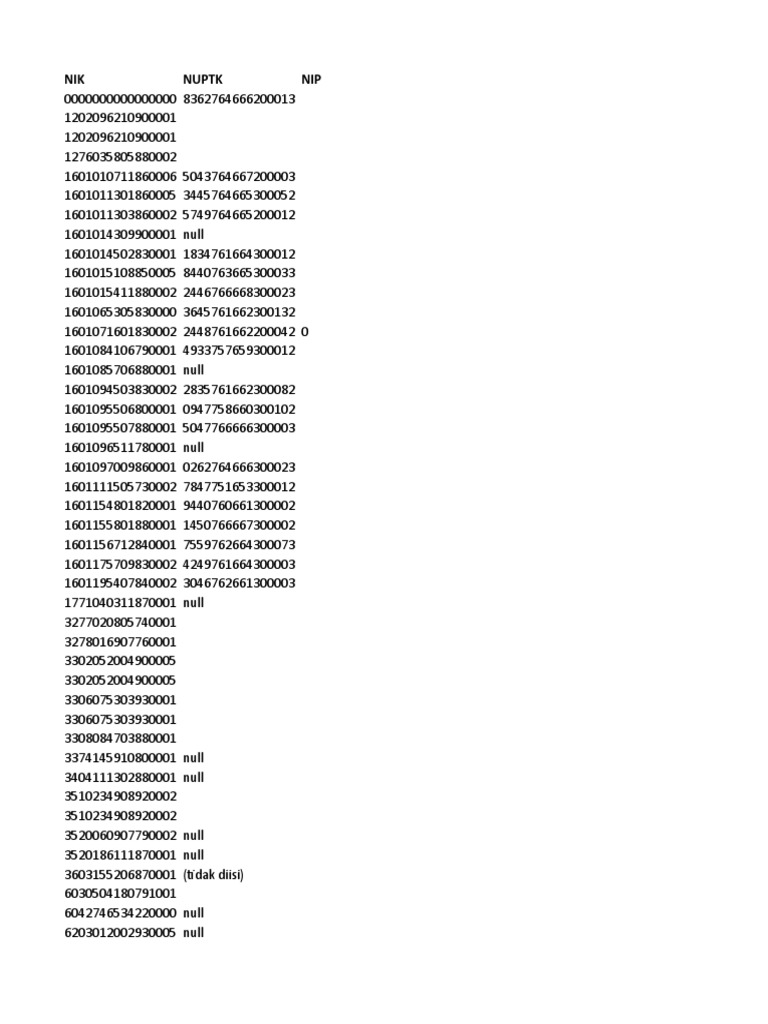 Data Guru Sekabupaten | PDF