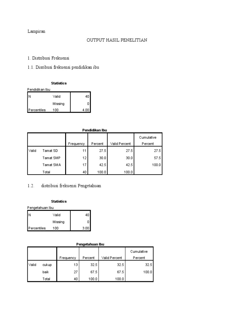 Lampiran Output Hasil Penelitian: Statistics | PDF | Errors And Residuals | Scientific Method