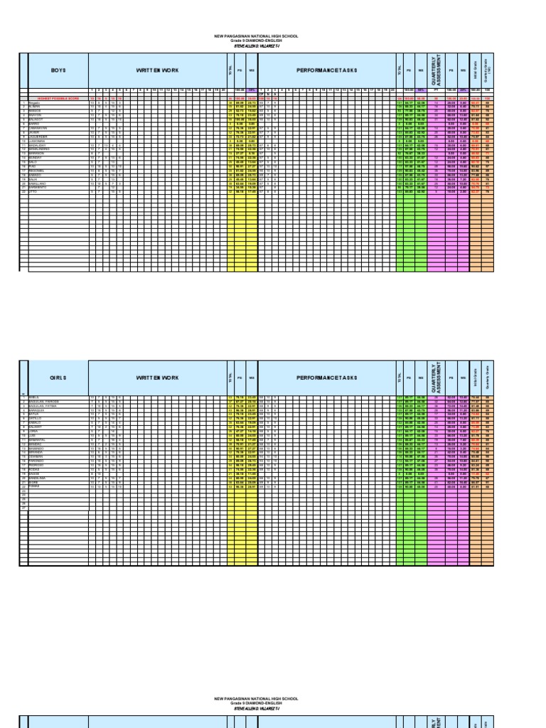 Boys Written Work Performance Tasks: New Pangasinan National High ...