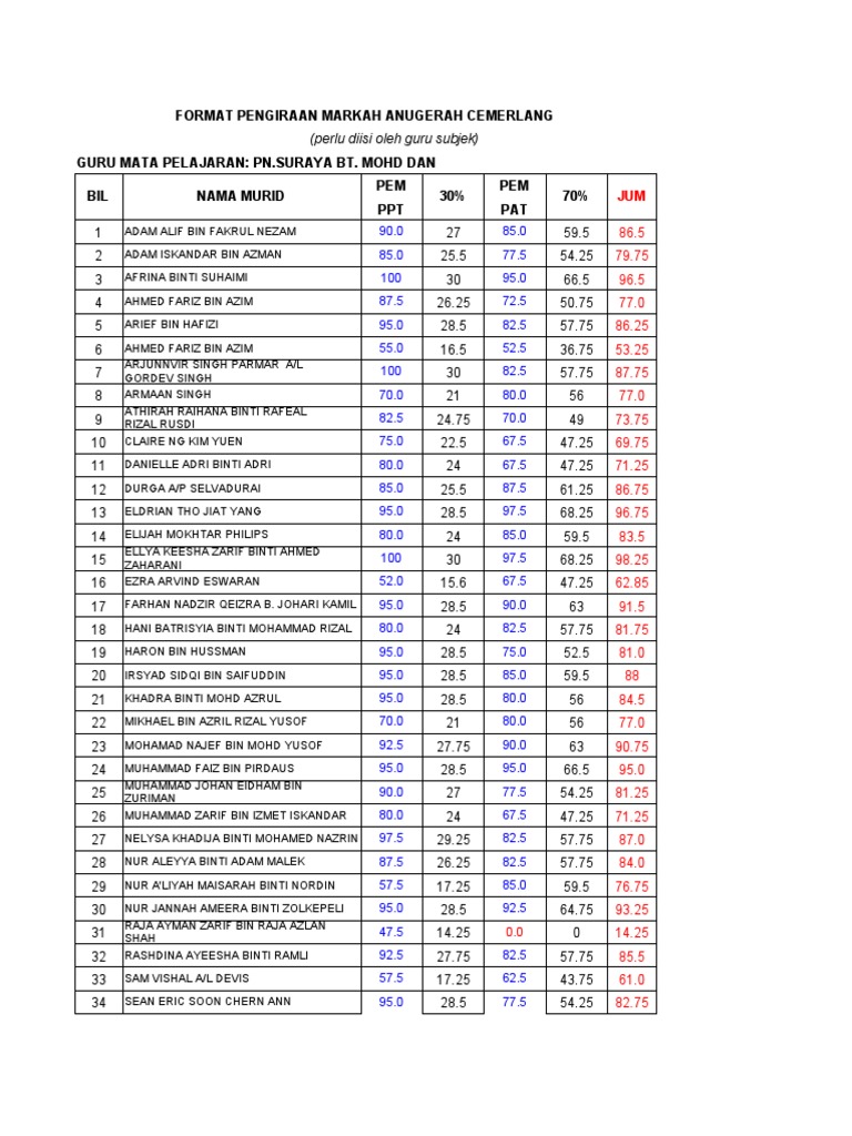 Format Pengiraan Markah Anugerah Cemerlang: (Perlu Diisi Oleh Guru Subjek) | PDF