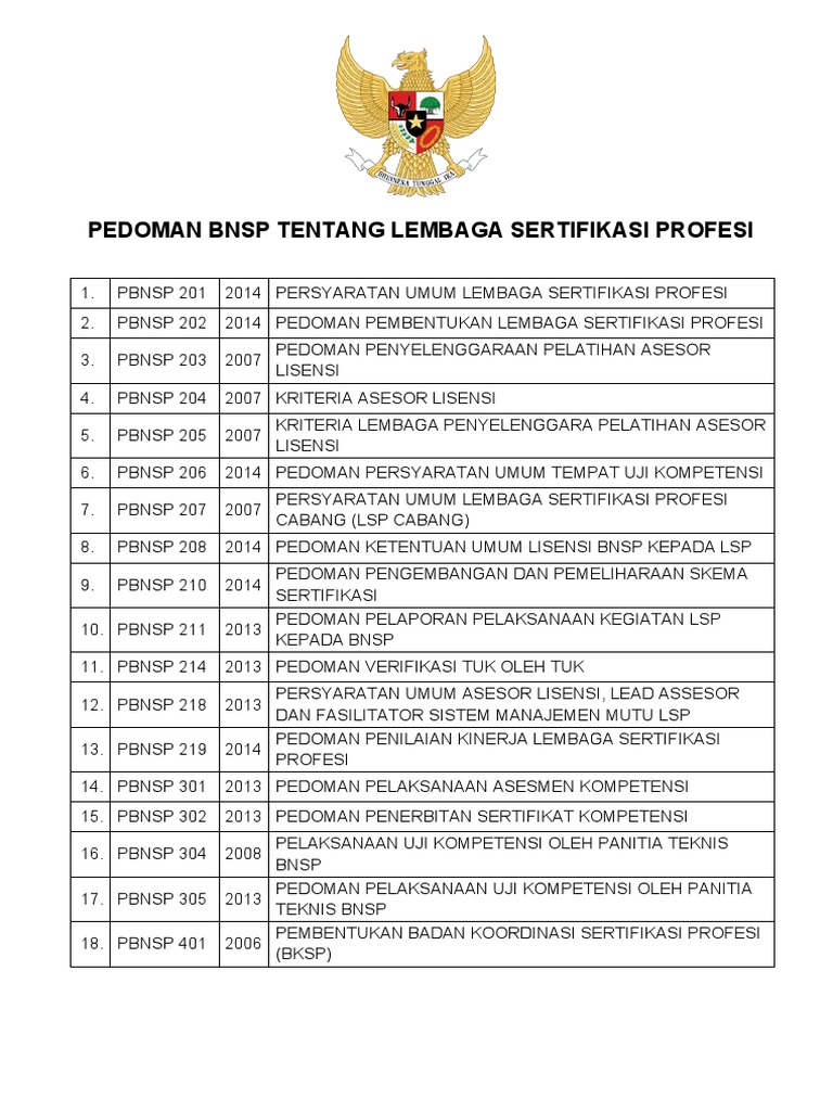 Daftar Pedoman BNSP Mengenai LSP | PDF