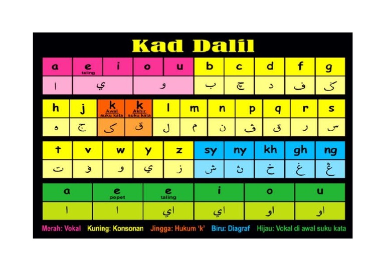 Kad Dalil Jawi | PDF