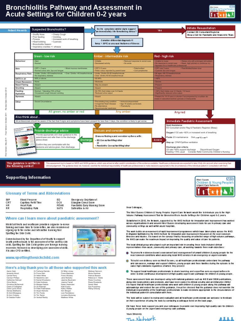 CEM7213 Bronchiolitis Pathway Acute Care West Sussex Oct 2011 | PDF ...