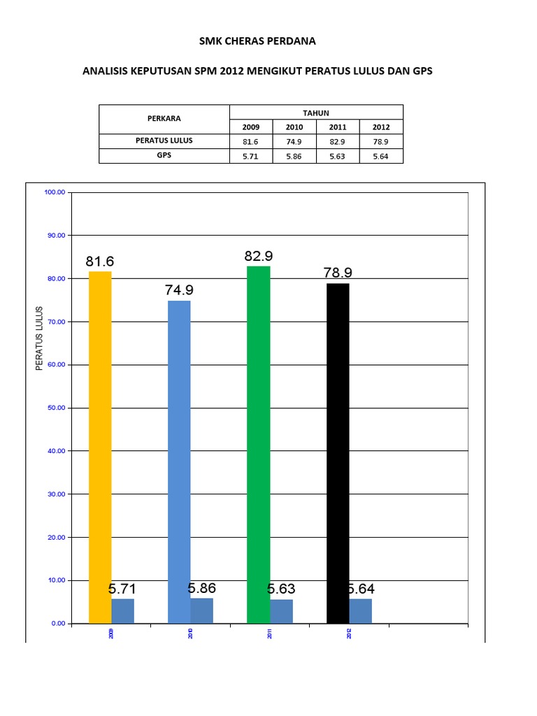Analisis Spm 2012 Pdf