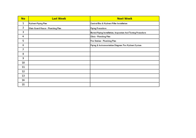 Weekly Progress Report for Hydrant Piping Installation Projects ...
