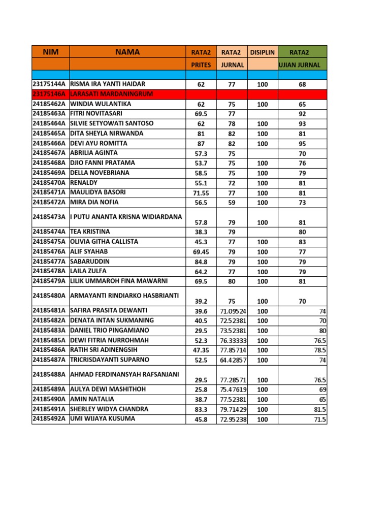 Student Academic Performance Report with Classroom Participation ...