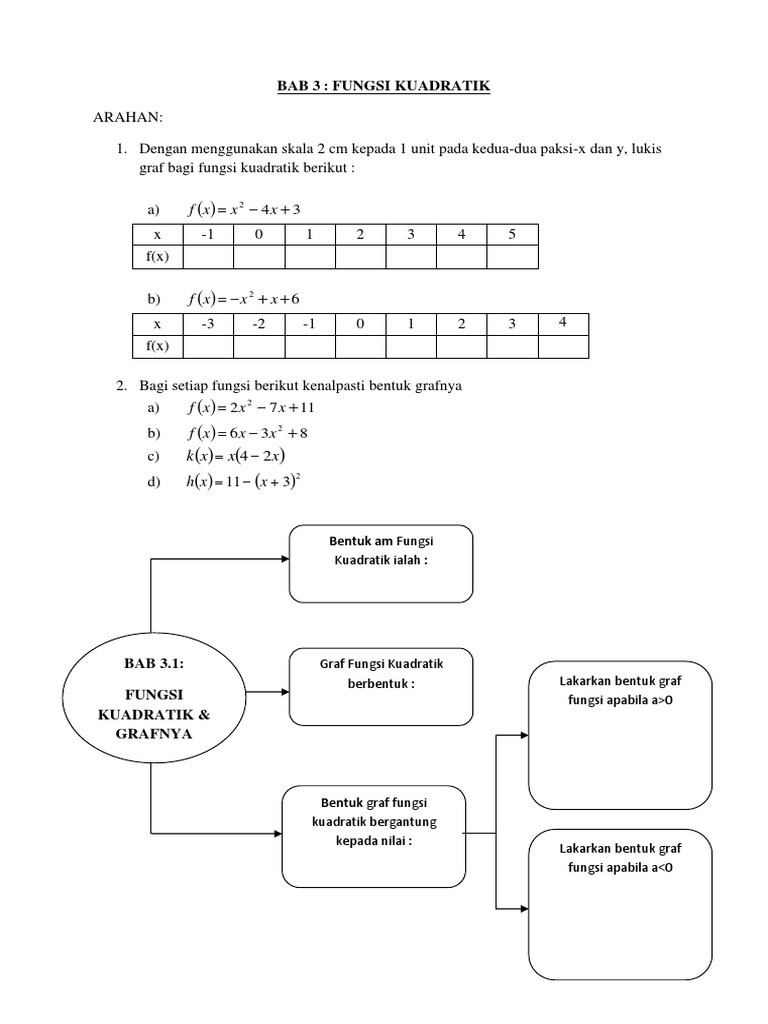 Fungsi Kuadratik | PDF