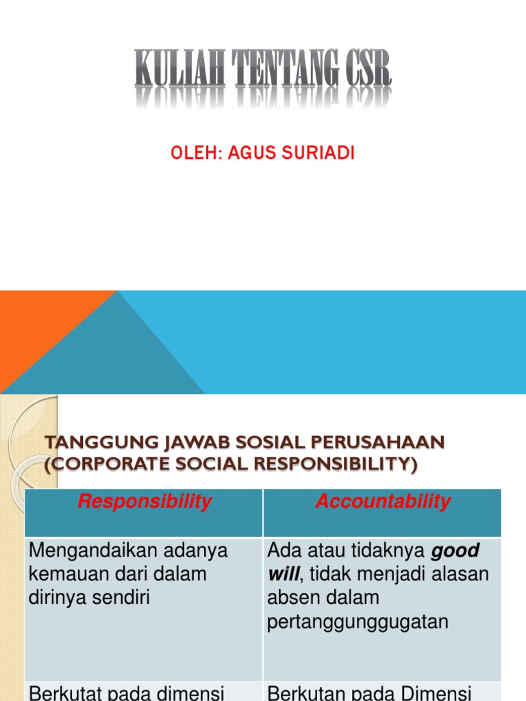 Dimensi CSR di PT ABC Makanan dan Minuman | PDF | Bisnis