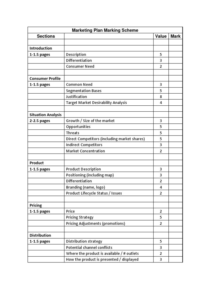 Marketing Plan Marking Scheme Sections Value Mark 1-1.5 Pages ...