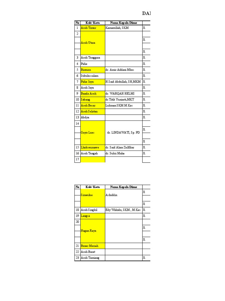 Daftar Nama Kepala Dinas N Alamat KabKOta SeAceh | PDF Daftar Nama Kepala Dinas N Alamat KabKOta SeAceh | PDF