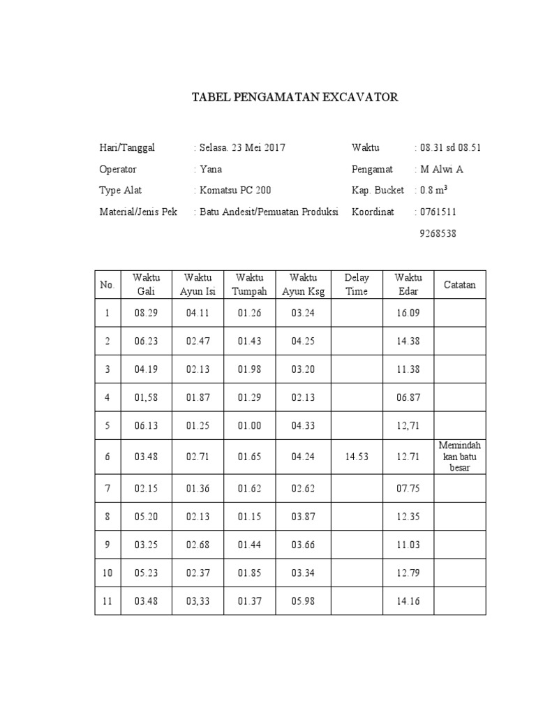 Tabel Pengamatan Excavator: Memindah Kan Batu Besar | PDF