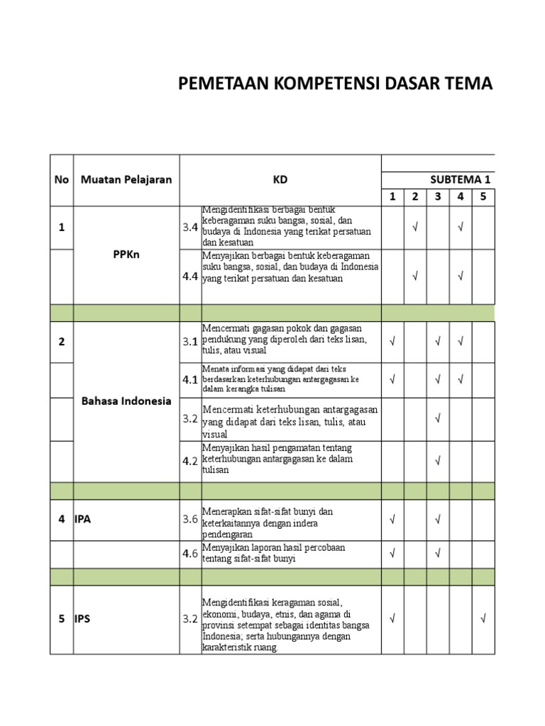 Pemetaan Kd K13 Kelas 4 Tema 1 Pdf
