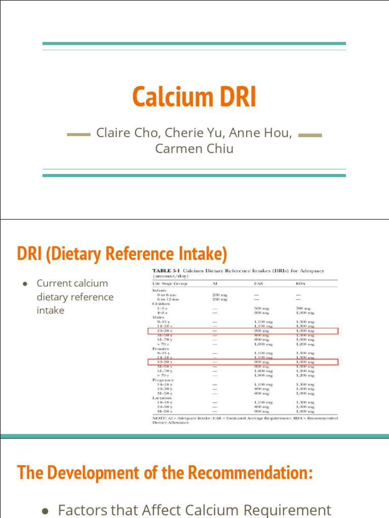 Current Calcium DRI Overview | PDF