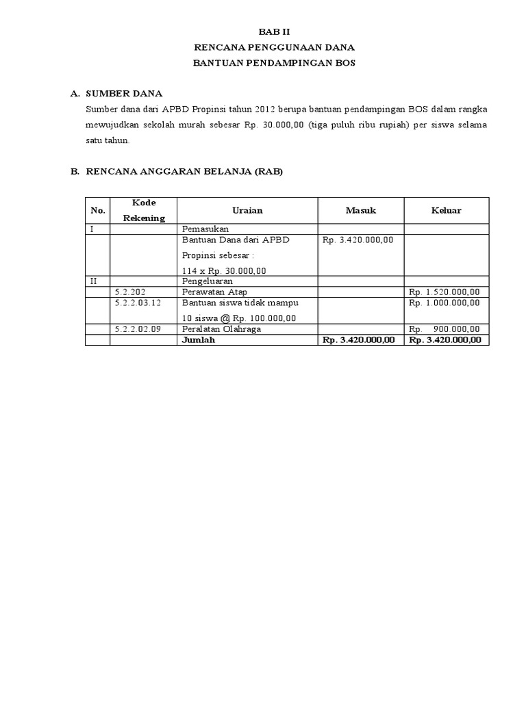 Contoh Daftar Rencana Penggunaan Dana Bos | PDF