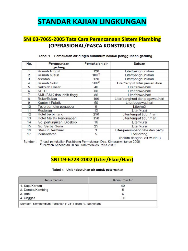 Standar SNI Kebutuhan Air Bersih | PDF