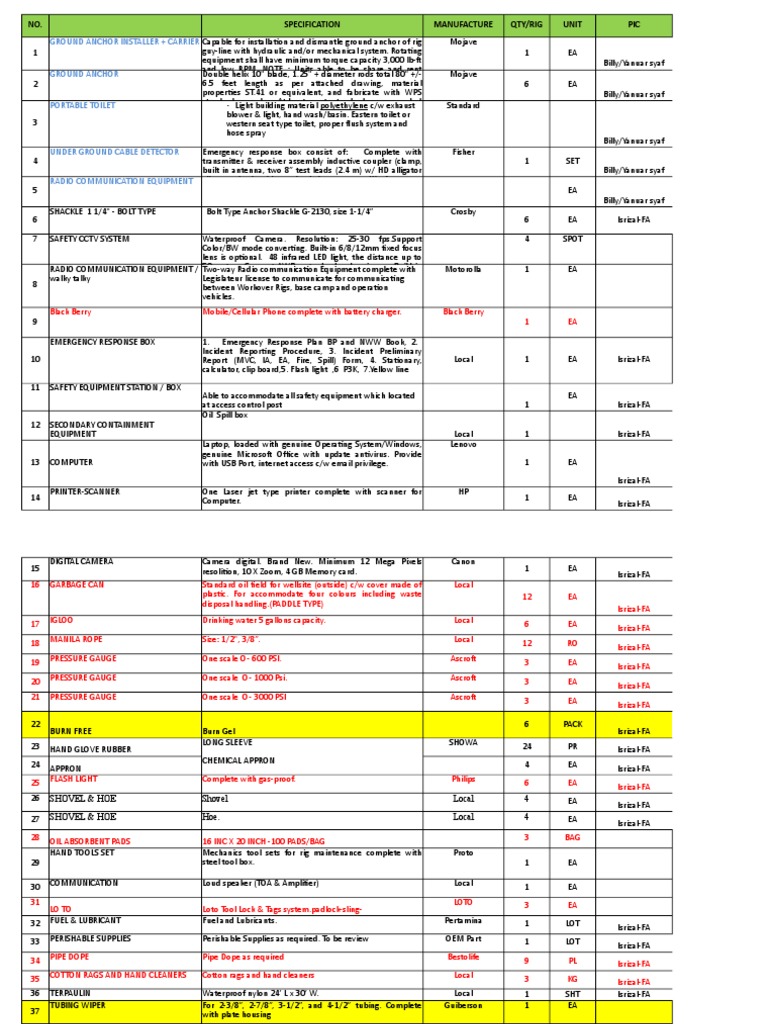 Packet-C Purchase Duri | PDF | Digital Camera | Equipment