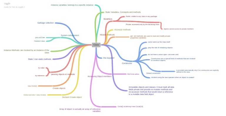 Garbage Collection: Modefiers | PDF | Method (Computer Programming) | Constructor (Object ...