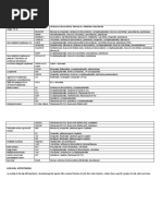 Extravasation Hazard Table | PDF | Chemotherapy | Medical Specialties