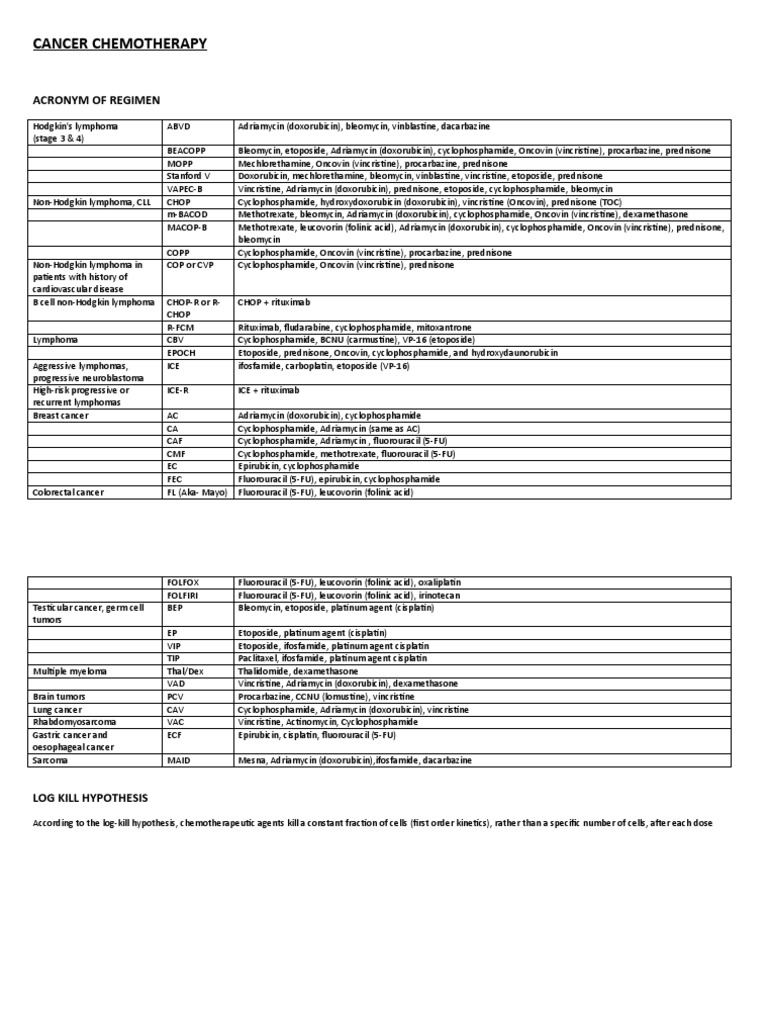 Cancer Chemotherapy: Acronym of Regimen | PDF | Pharmacology | Medicine