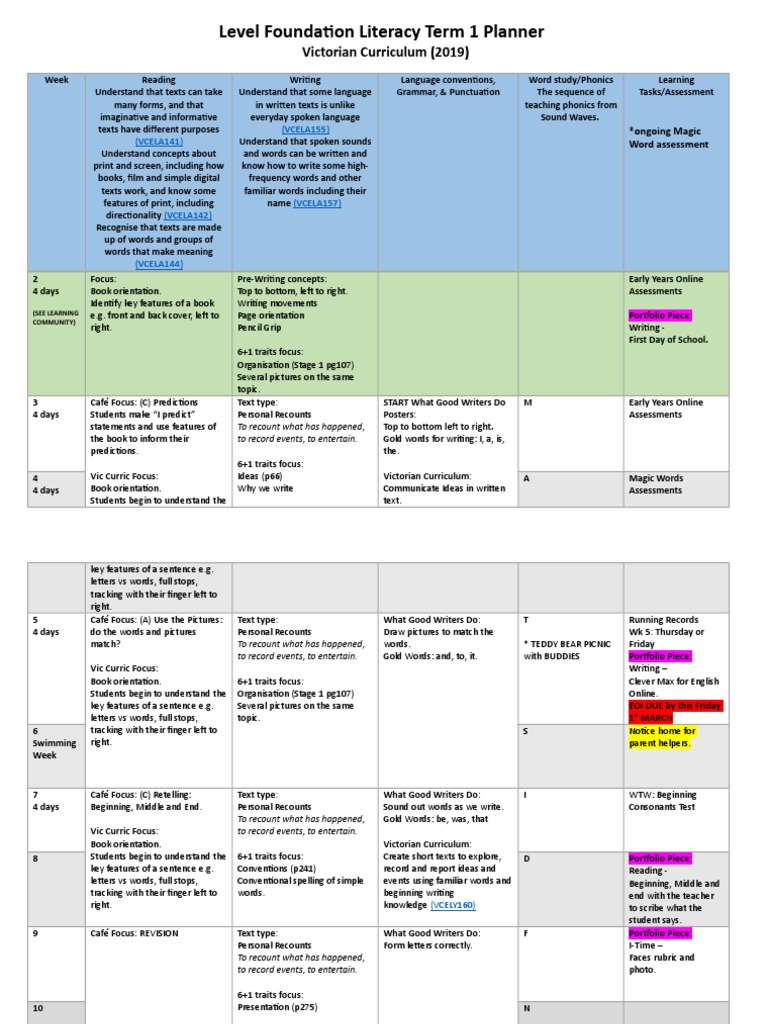 Foundation Term 1 English Planner | PDF | Phonics | Reading (Process)