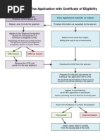 Vfs Japan Visa Application Centre: Documents Checklist Long Term Visa ...