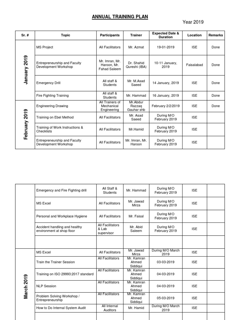 Annual Training Plan Year 2019: Sr. # Topic Participants Trainer ...