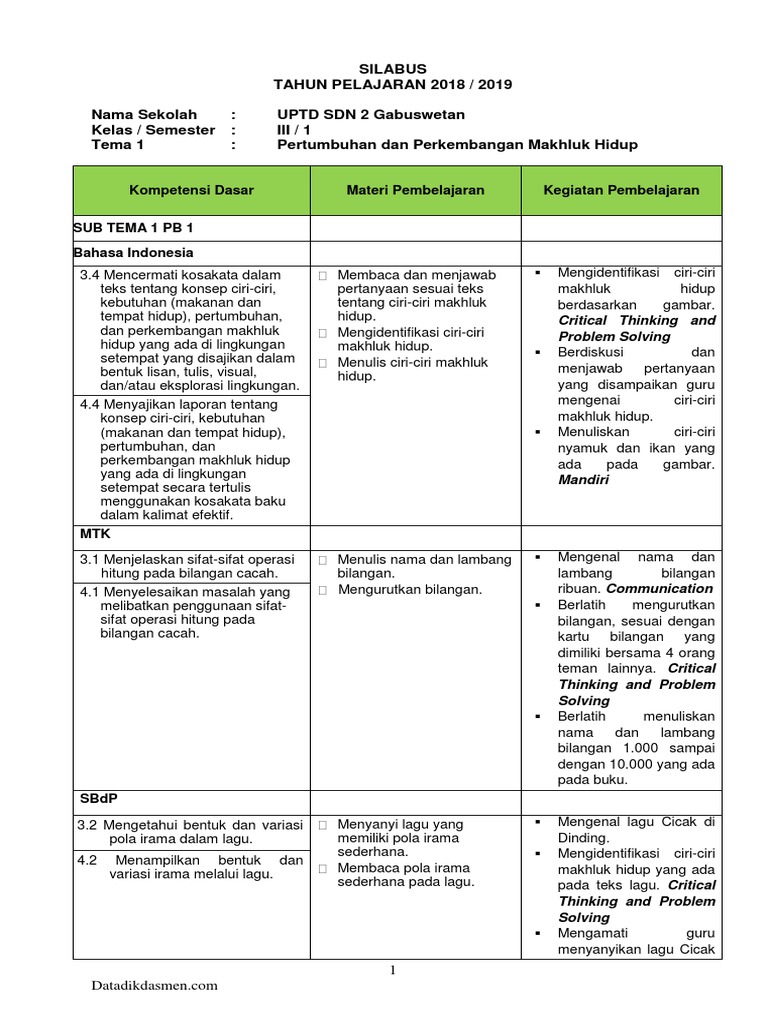 Silabus Kelas 3 Tema 1 | PDF