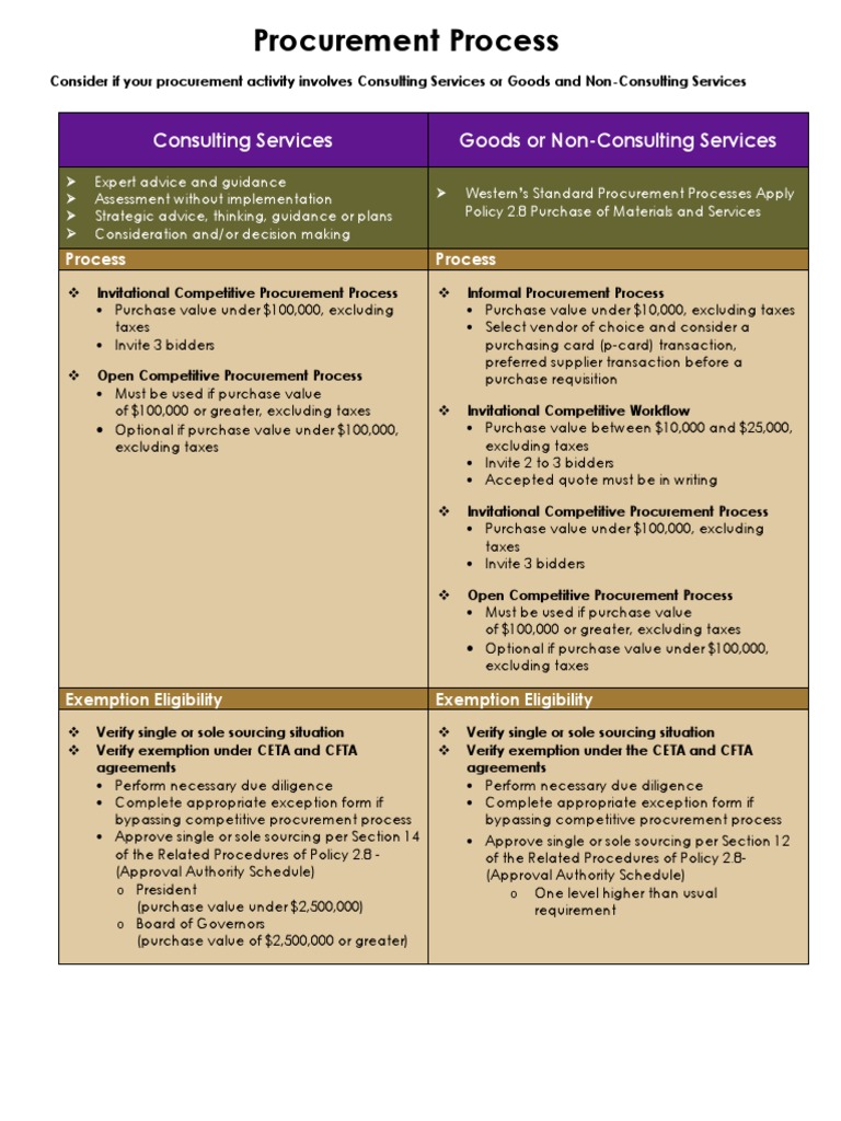 Western's Procurement Process Guide | PDF | Procurement | Accountability