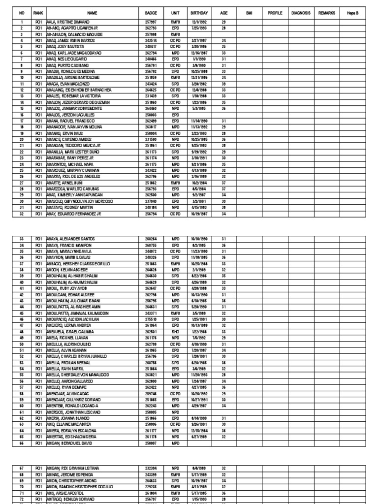 Po1 Po2 Matrix For Profiling | PDF