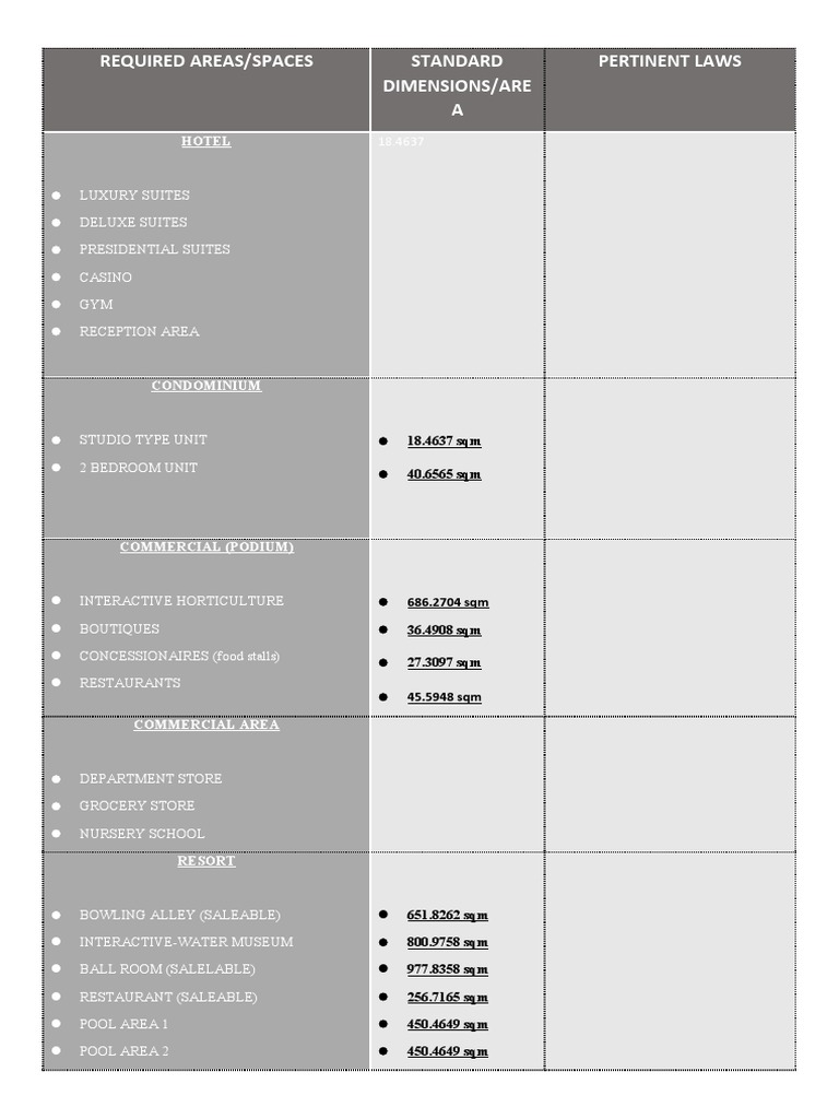 Minimum Area Requirements and Relevant Regulations for Hotel ...
