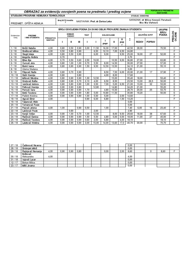 Konačna Tabela Sa Poenima I Predlogom Ocjena PDF | PDF