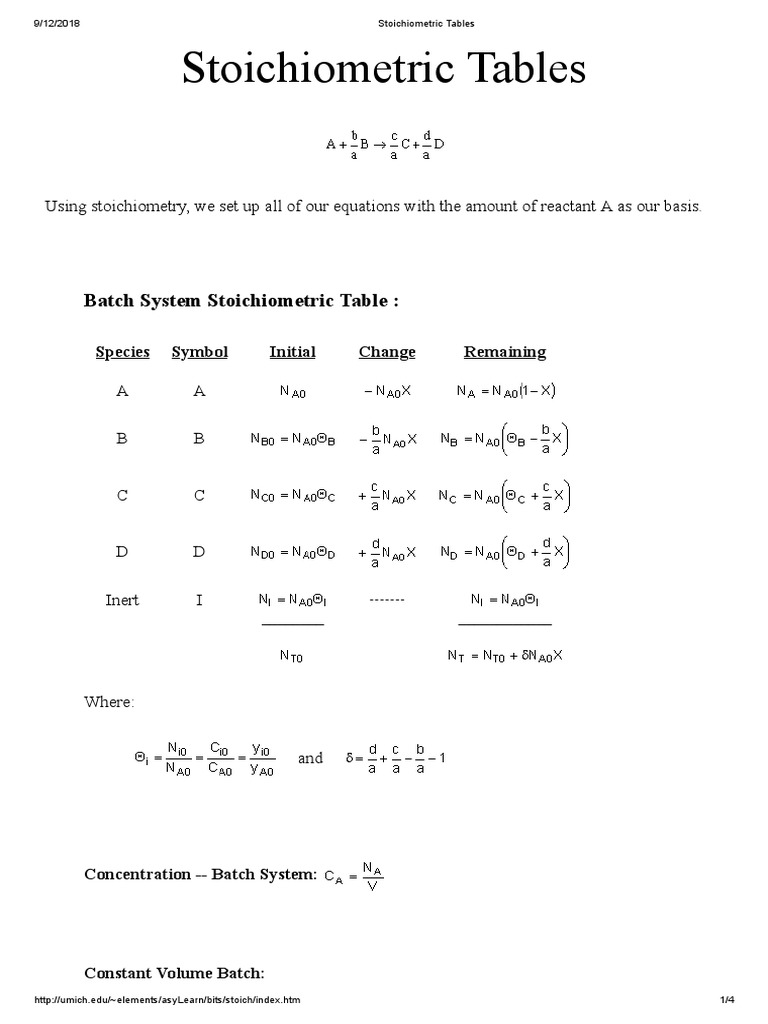 Stoichiometric Tables: Batch System Stoichiometric Table | PDF ...