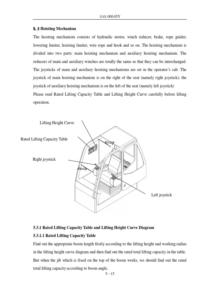 5.3.1 Rated Lifting Capacity Table and Lifting Height Curve Diagram 5.3 ...