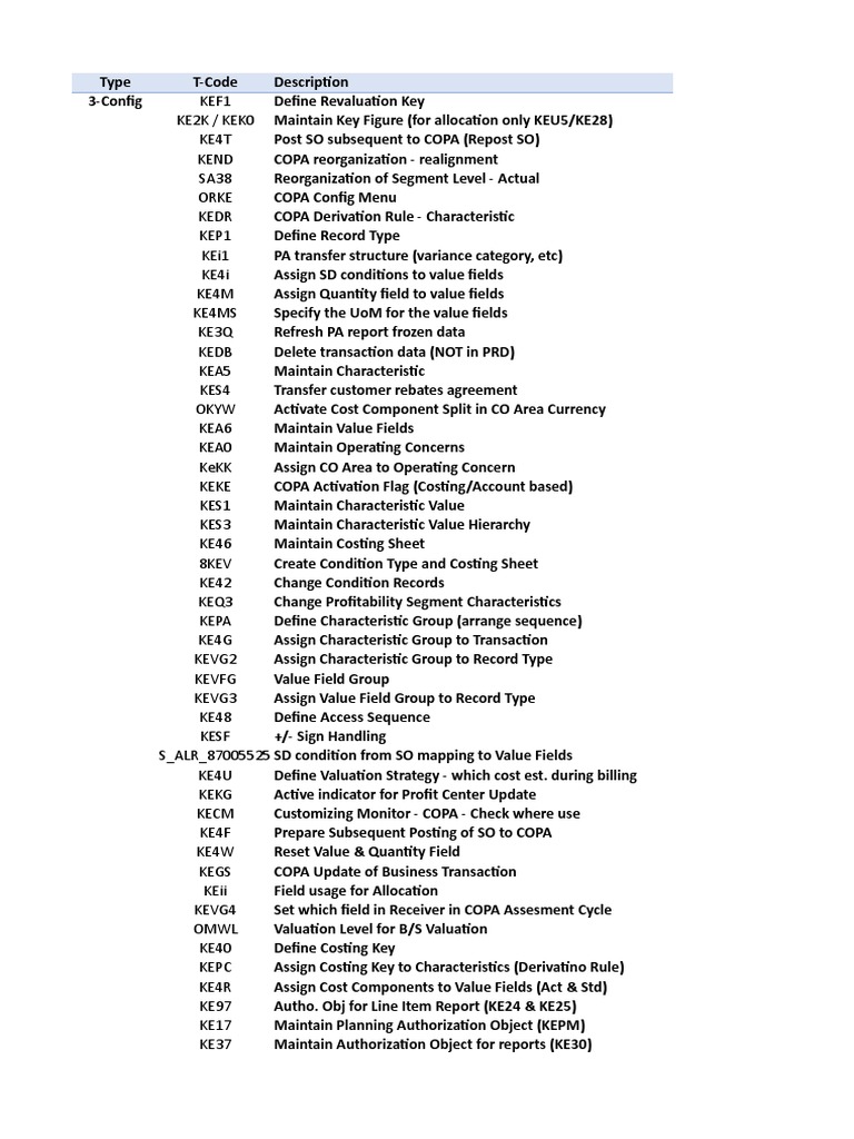 SAP COPA Transaction | PDF | Areas Of Computer Science | Information ...