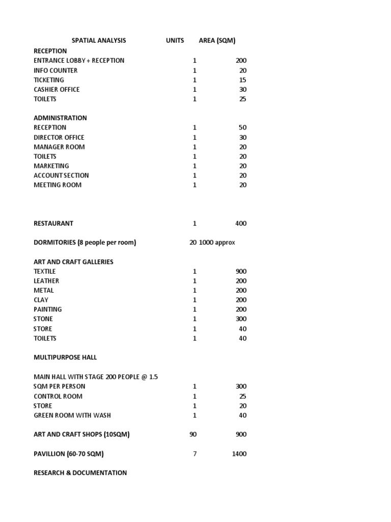 Spatial Analysis Units Area (SQM) Reception | PDF | Art Media