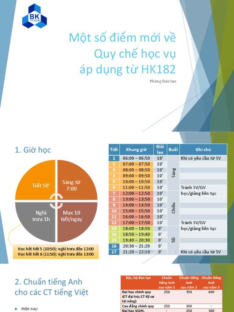 Thoi Gian Bieu Hcmut | PDF