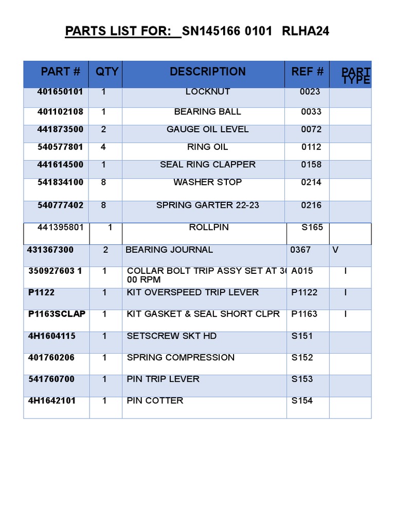 Spare Parts List for SN145166 | PDF | Technology & Engineering