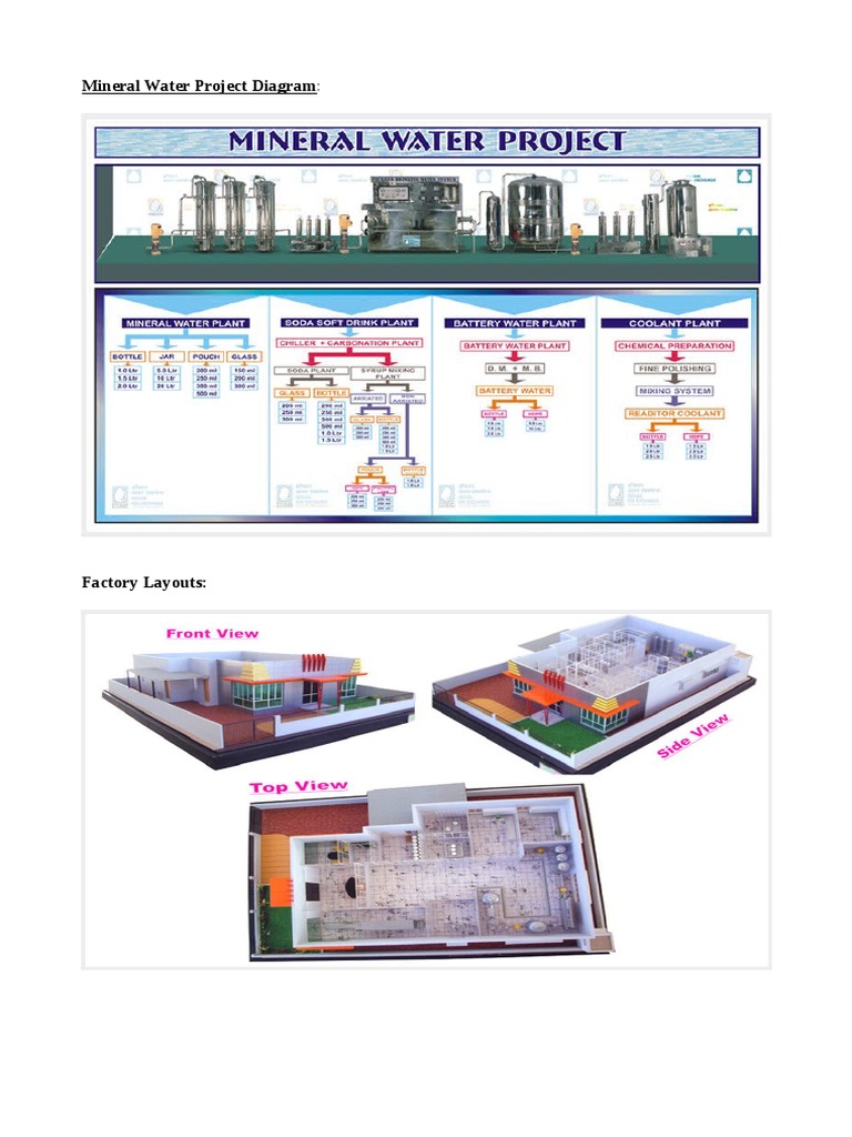 Mineral Water Project Diagram | PDF | Technology & Engineering
