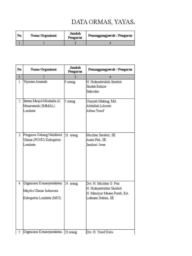 Format Data Ormas Terbaru | PDF | Ilmu Sosial | Gaya Hidup