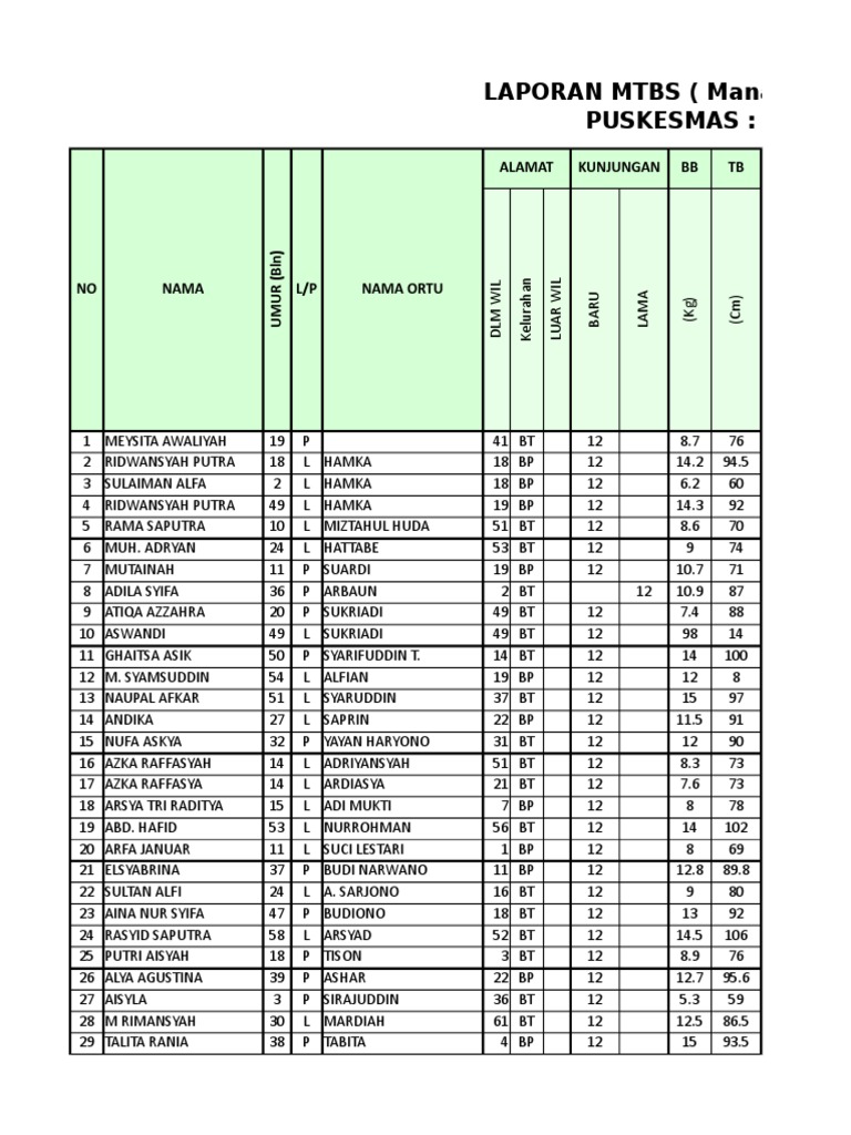 Lap Mtbs Des 2018 | PDF