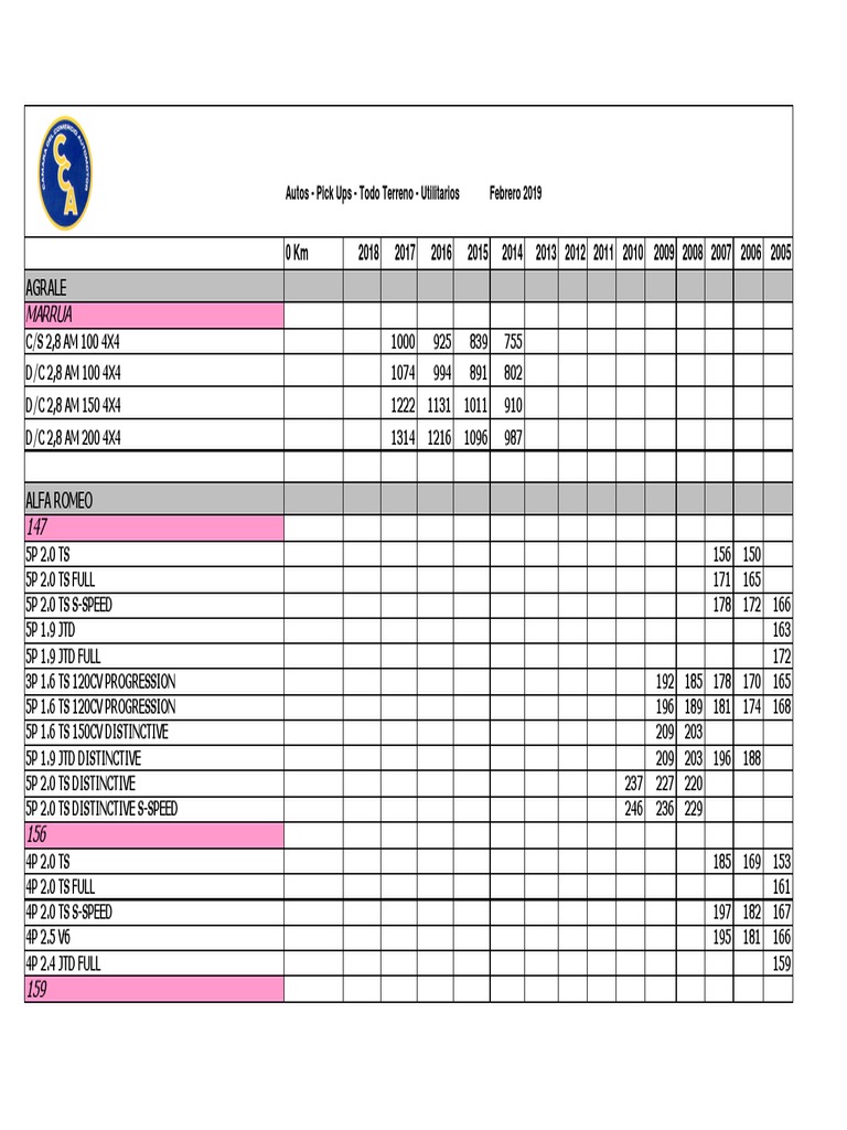 Autos en PDF | Descargar gratis PDF | Fabricantes de coches deportivos ...