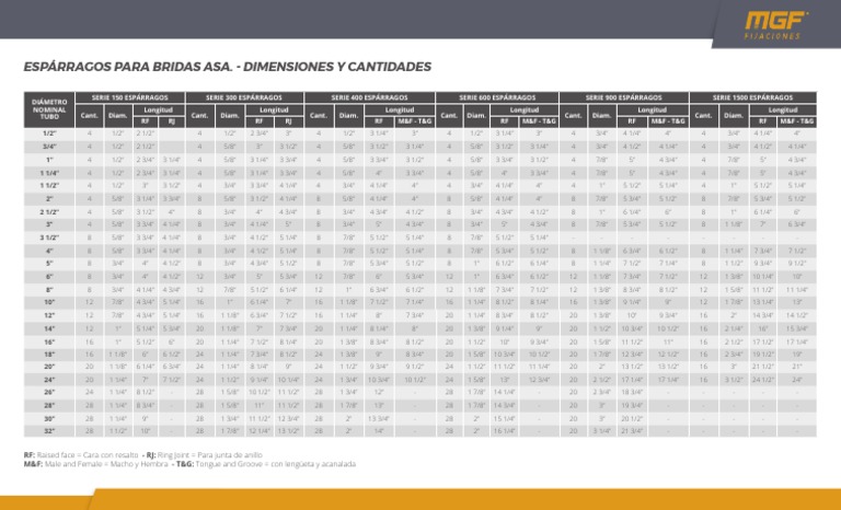 03 Esparragos para Bridas ASA-Dimensiones y Cantidades | PDF