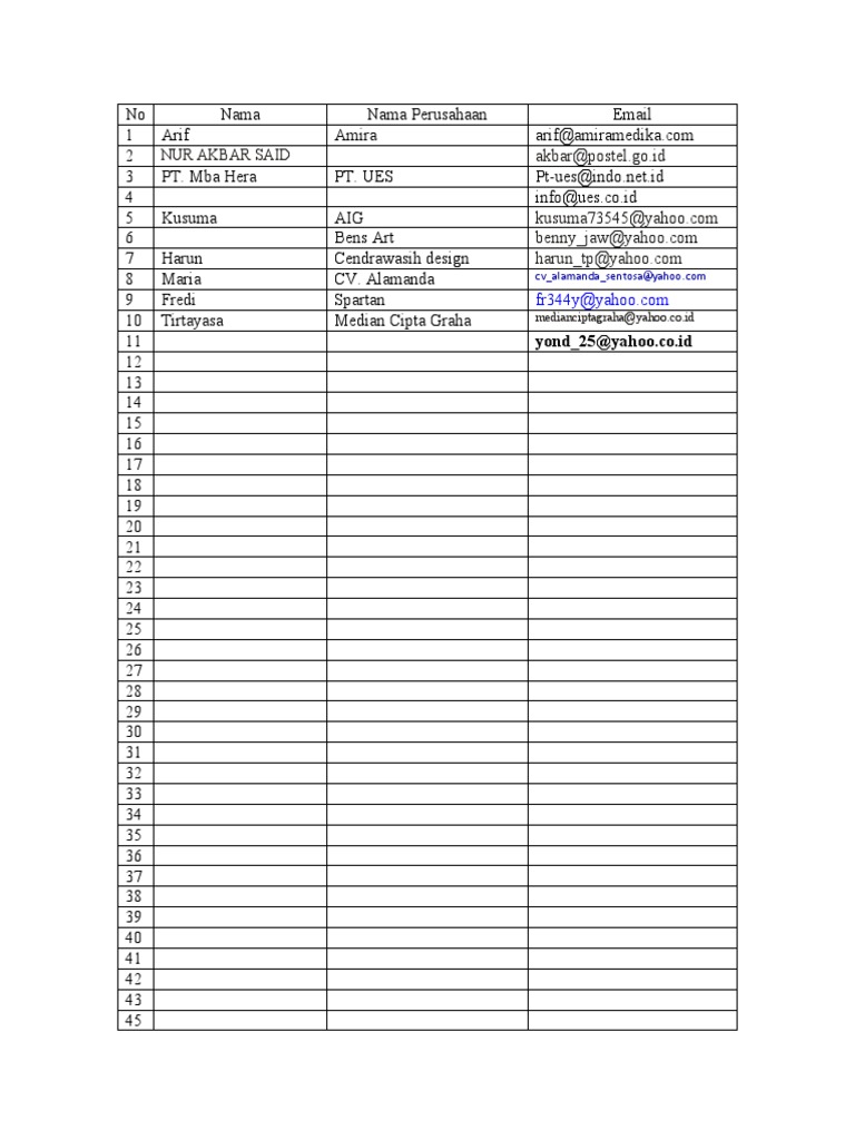 Alamat Email | PDF