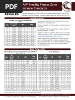Normative Data for 30m Sprint Test | PDF