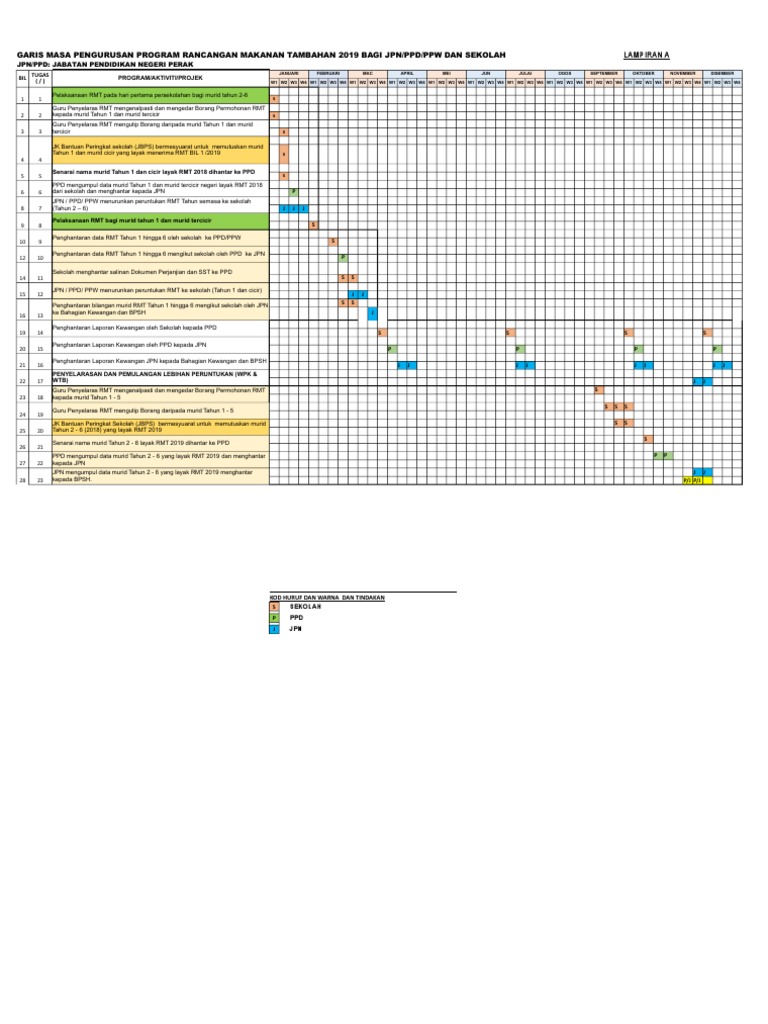 Garis Masa Pelaksanaan RMT 2019 | PDF