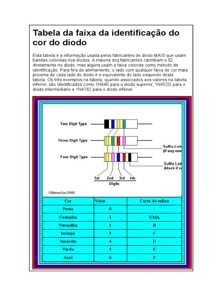 Tabela Da Faixa Da Identificação Do Cor Do Diodo | PDF