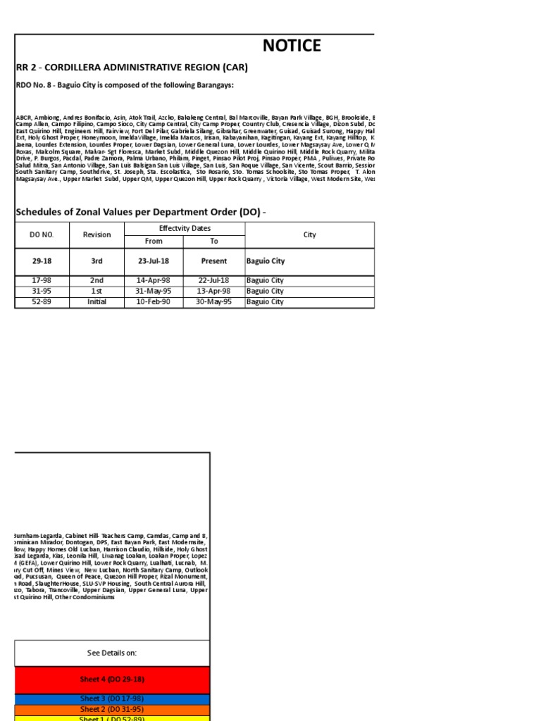 RDO No. 8 Baguio City | PDF | Market Value | Taxes