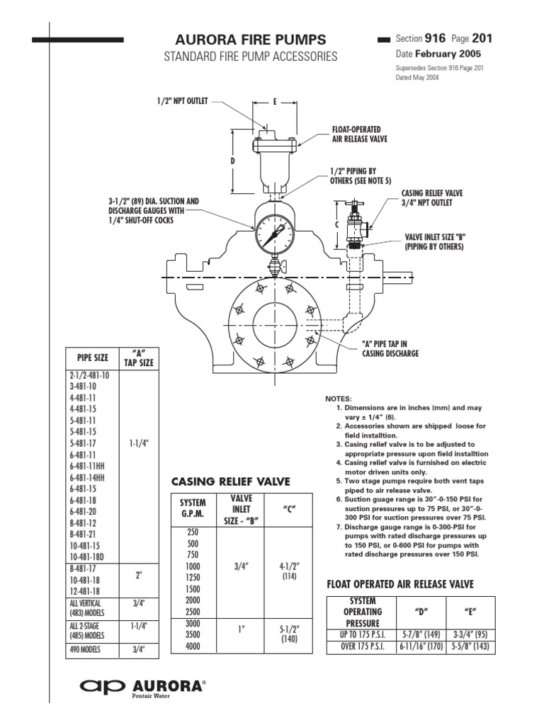 Fire Pump Accessories PDF | PDF | Flow Measurement | Pump