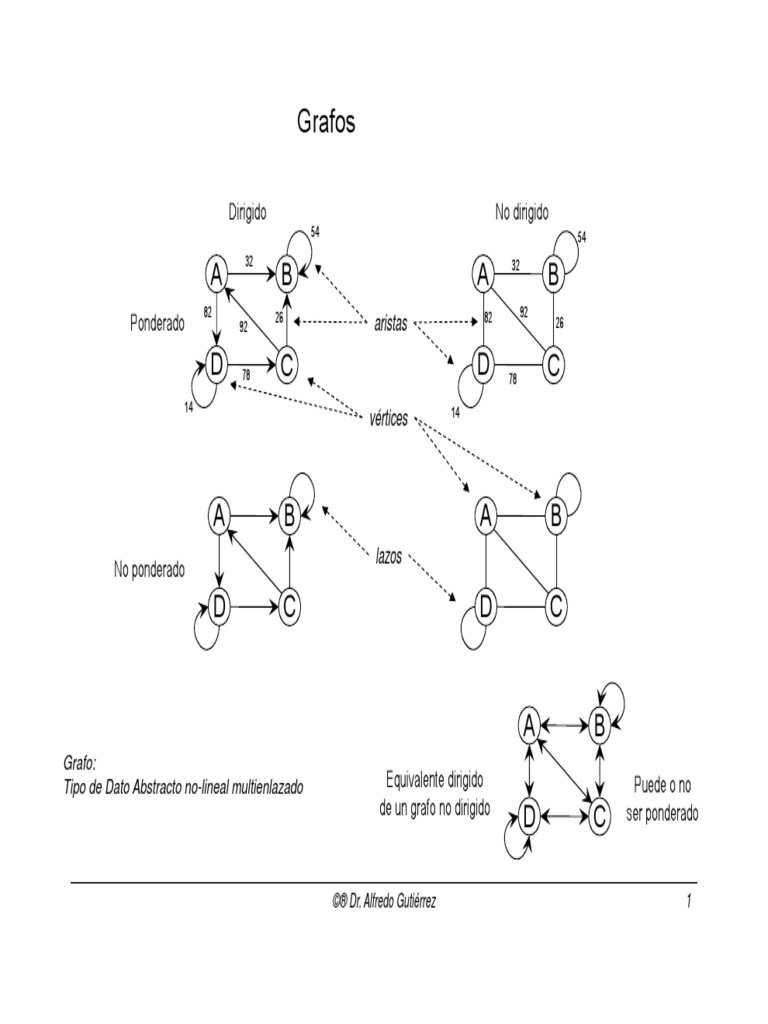15_A_Grafos | Vértice (teoría de grafos) | Algoritmos y Estructuras de Datos
