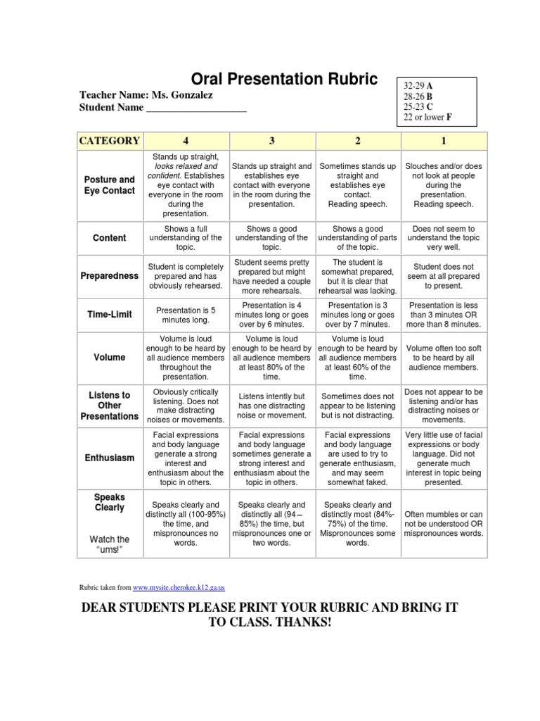 Oral Presentation Rubric: Teacher Name: Ms. Gonzalez Student Name | PDF ...